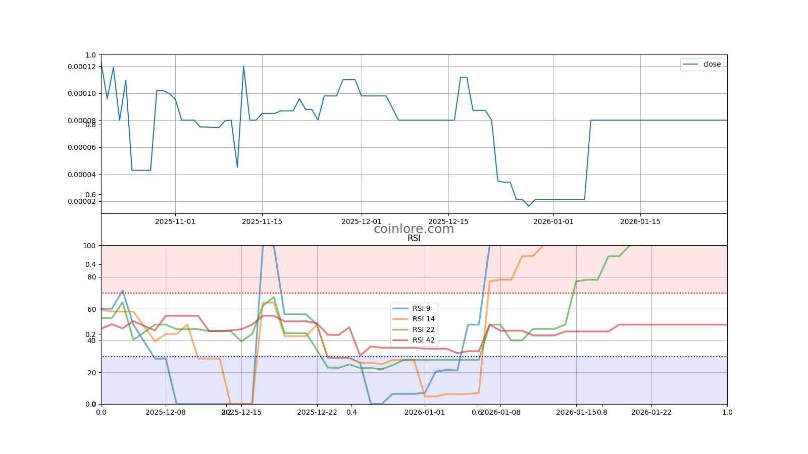 Jobchain RSI indicator