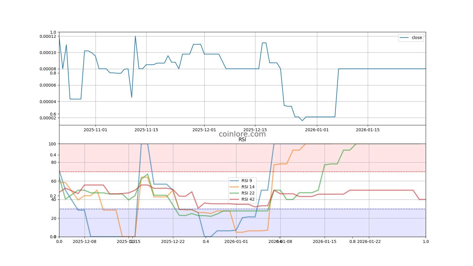 Jobchain RSI indicator