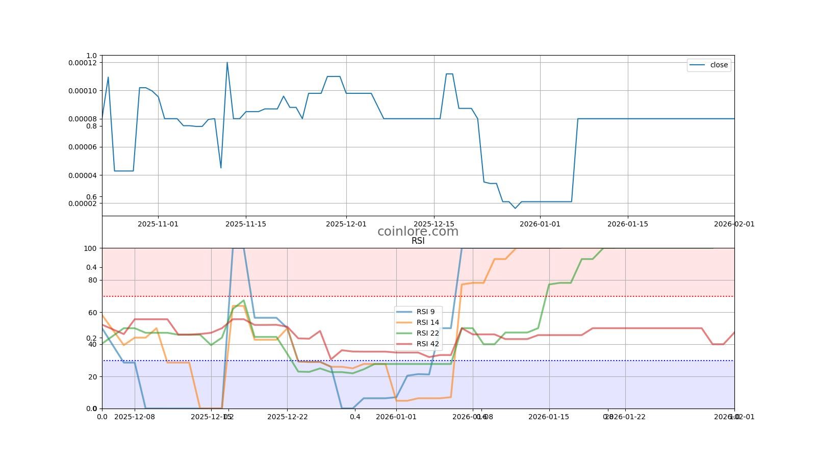 Jobchain RSI indicator