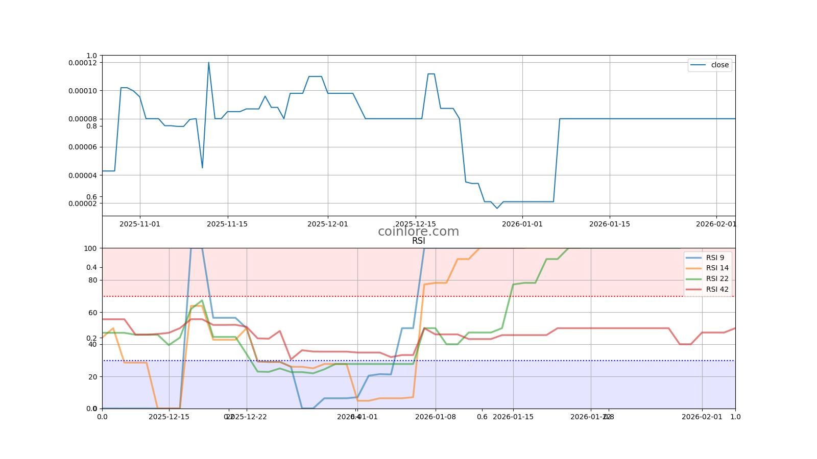 Jobchain RSI indicator