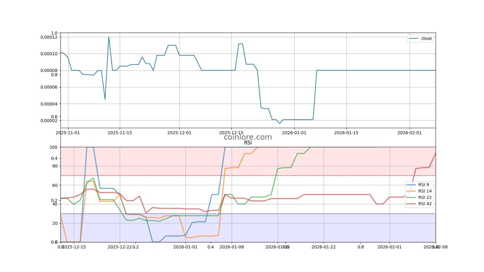 Jobchain RSI indicator