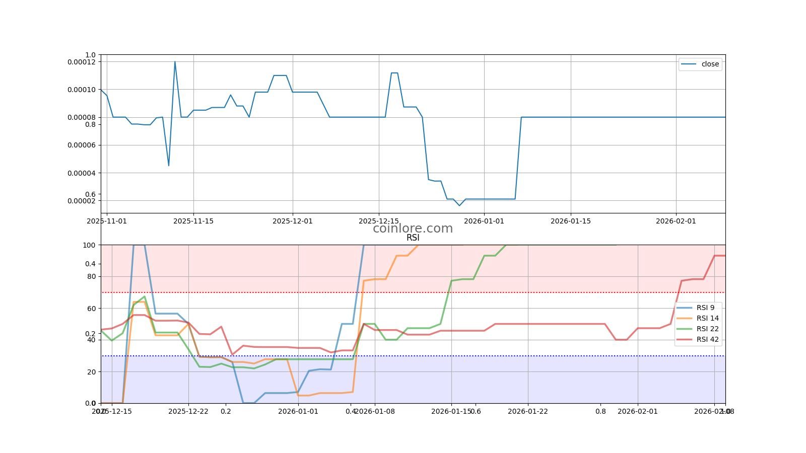 Jobchain RSI indicator