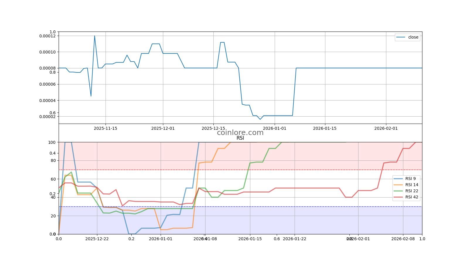 Jobchain RSI indicator