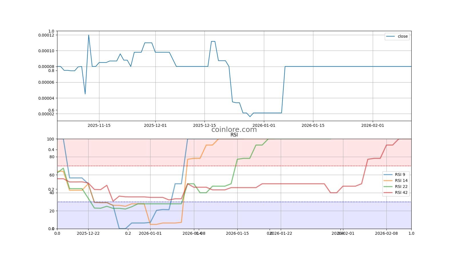 Jobchain RSI indicator