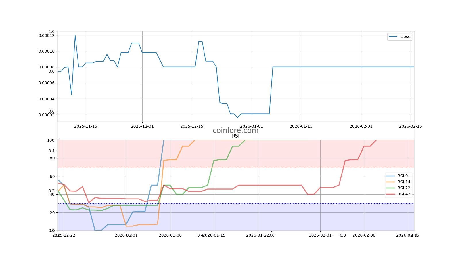 Jobchain RSI indicator