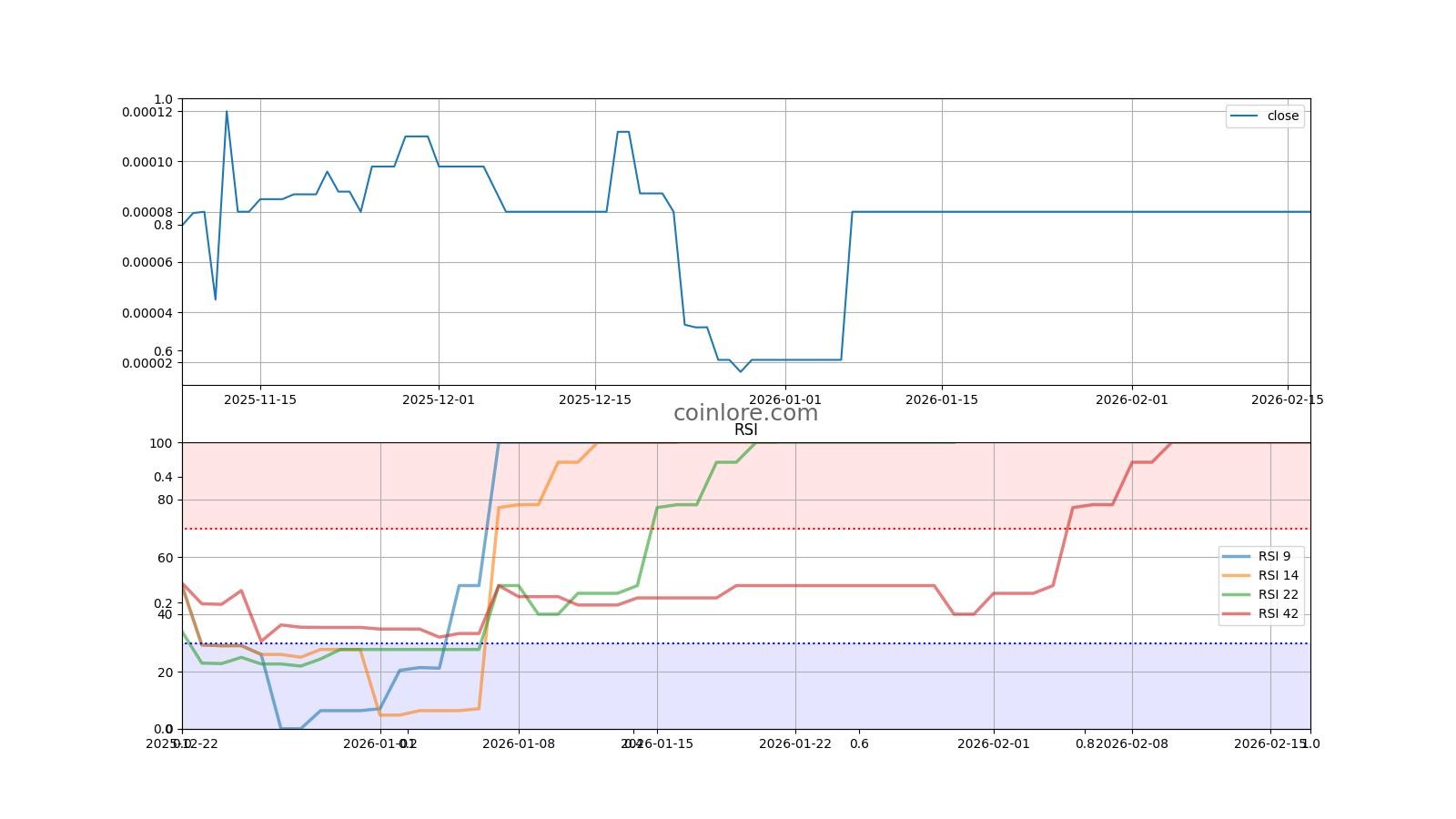 Jobchain RSI indicator