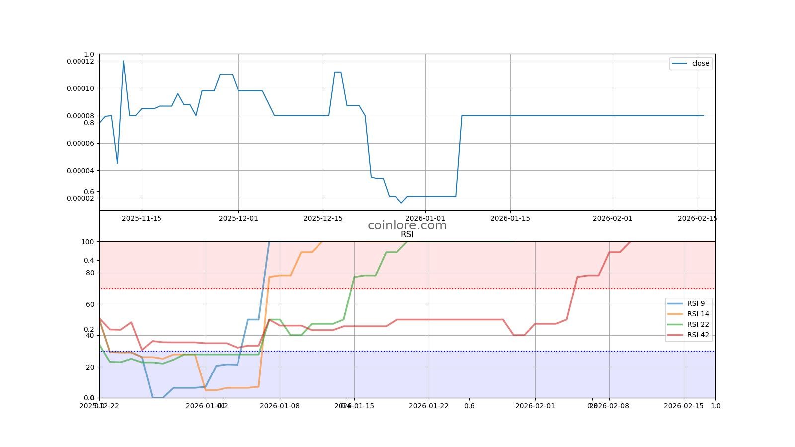 Jobchain RSI indicator