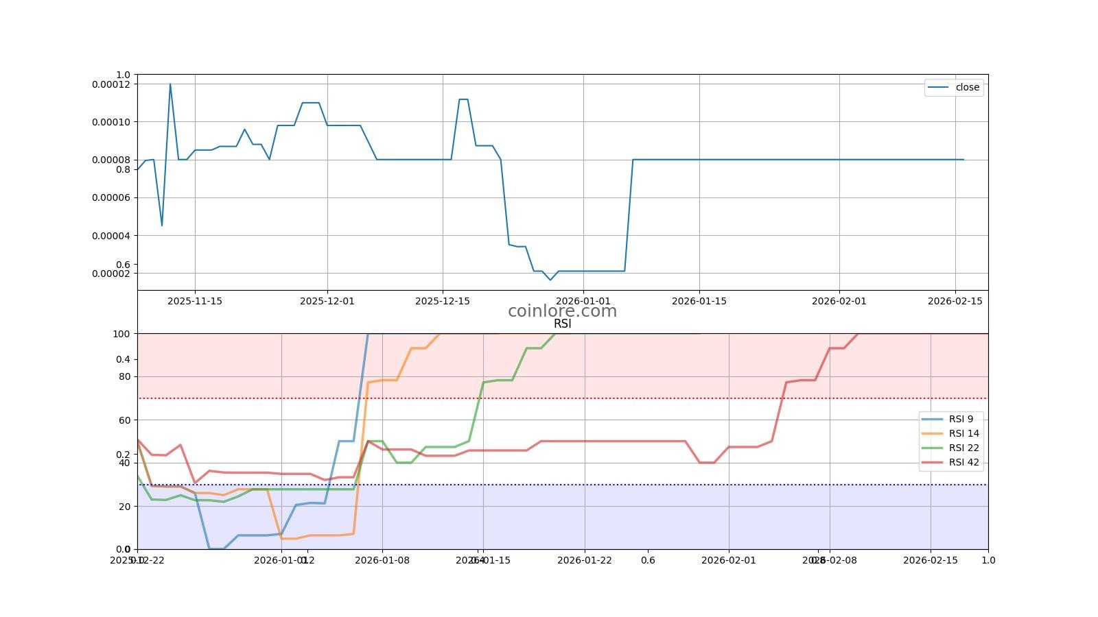 Jobchain RSI indicator
