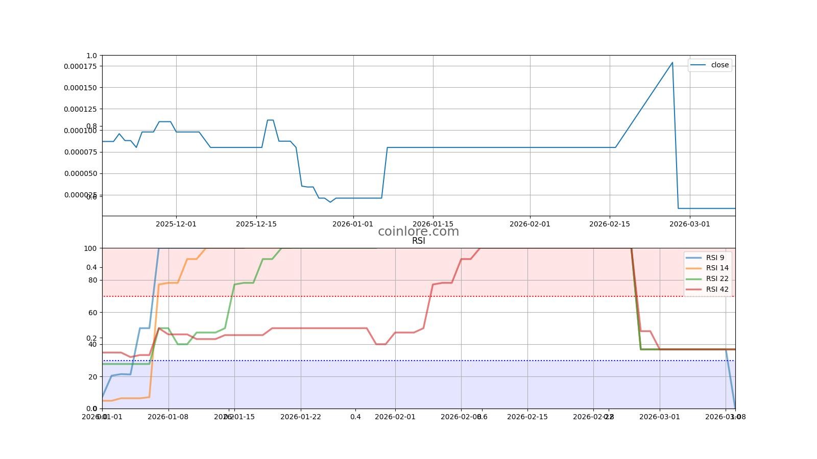 Jobchain RSI indicator