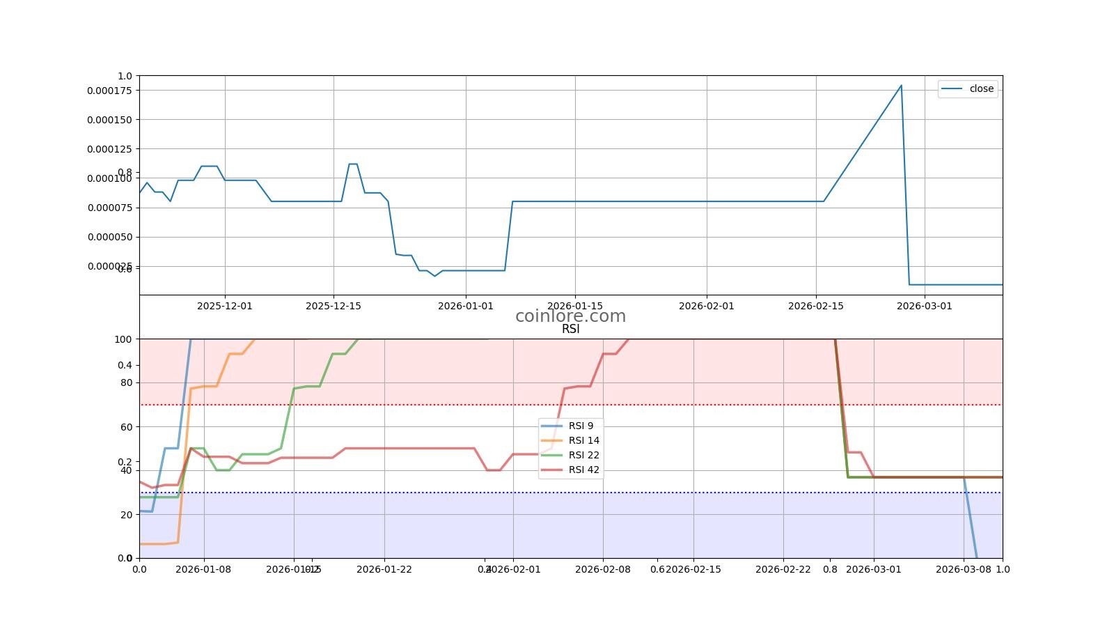 Jobchain RSI indicator