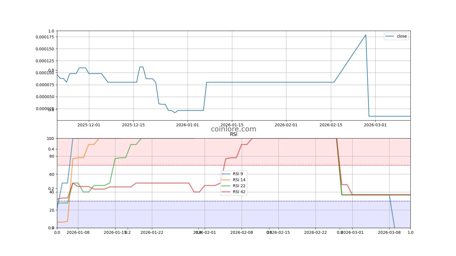 Jobchain RSI indicator