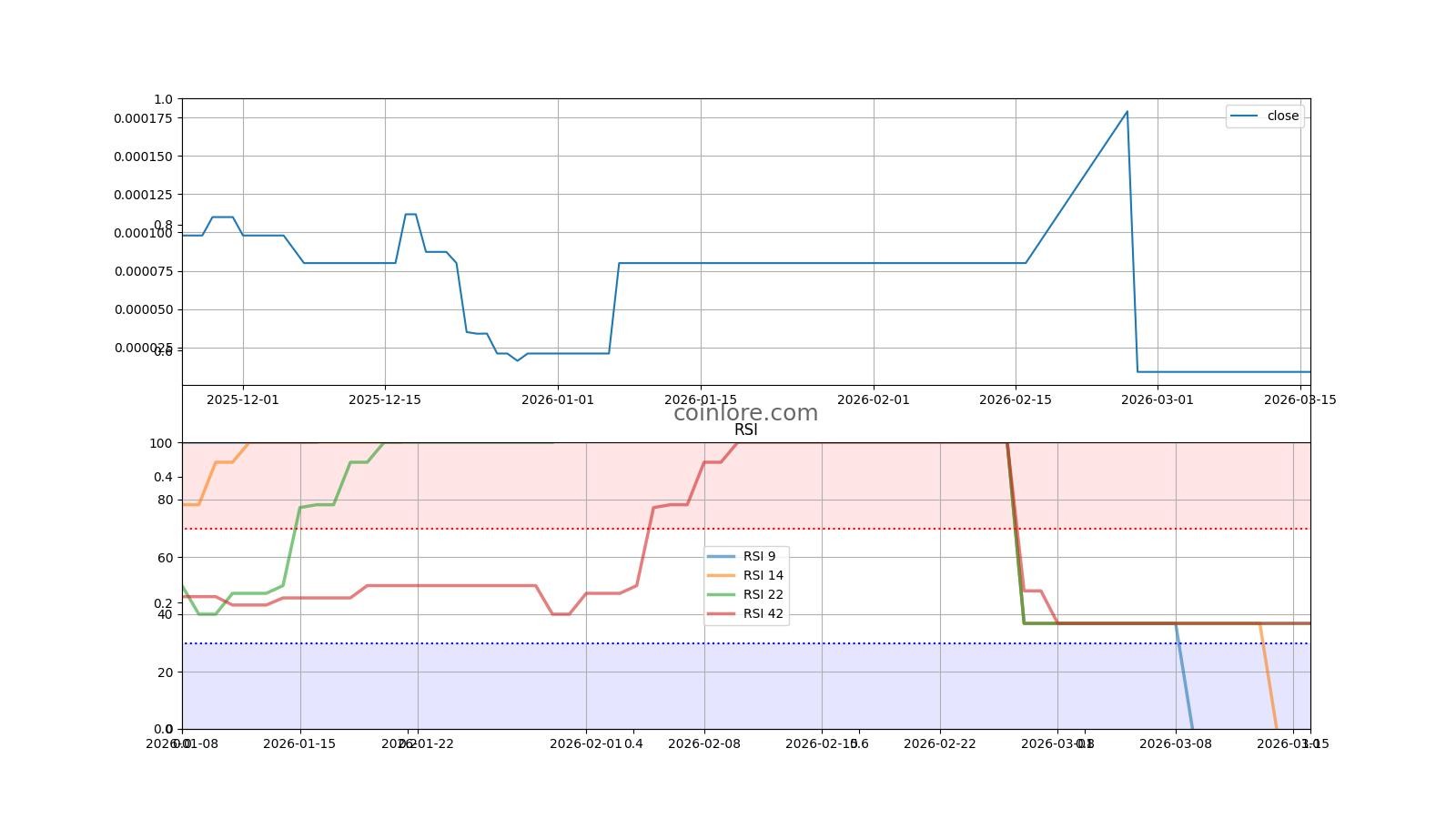 Jobchain RSI indicator