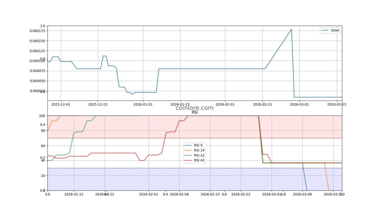 Jobchain RSI indicator