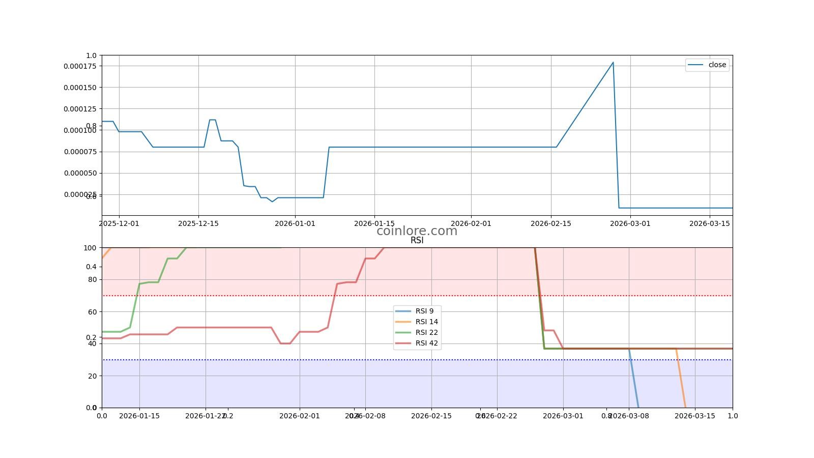 Jobchain RSI indicator