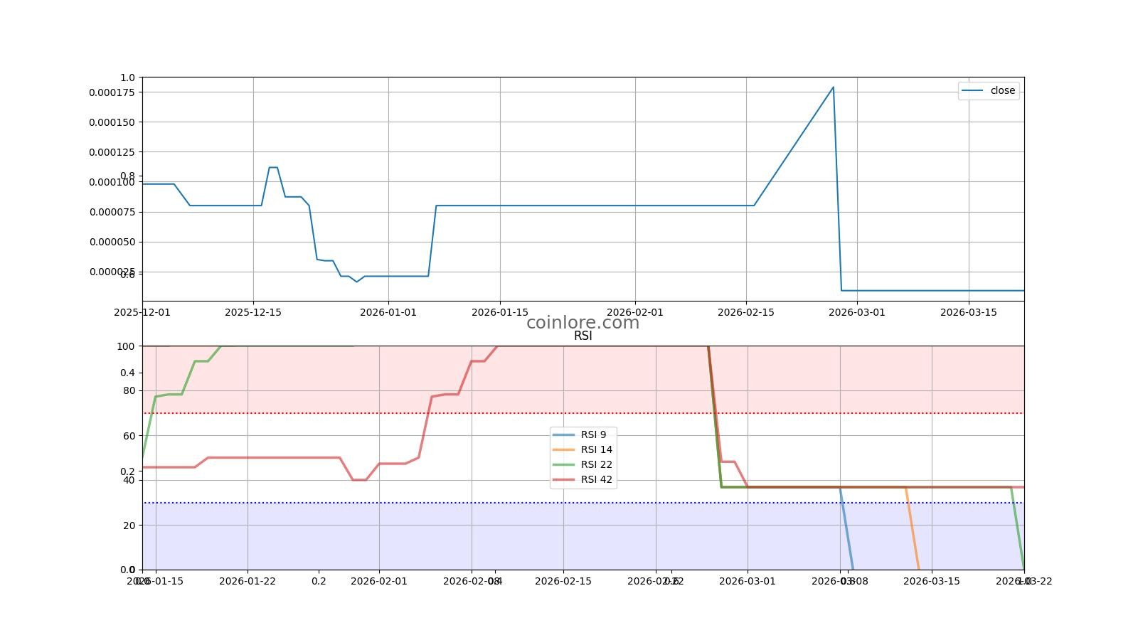 Jobchain RSI indicator