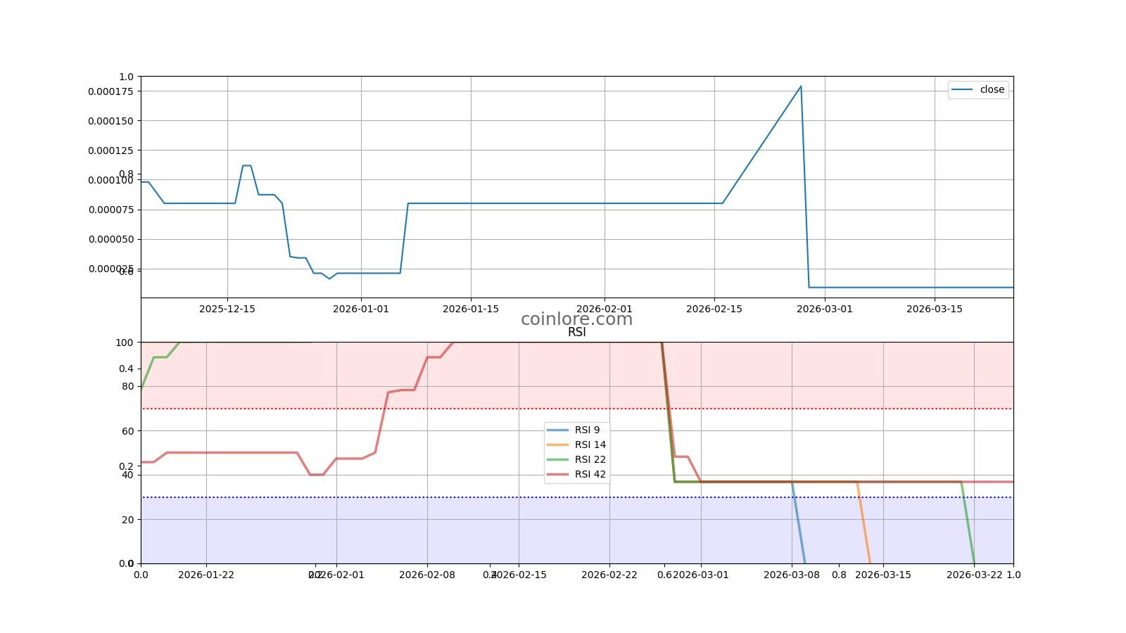 Jobchain RSI indicator