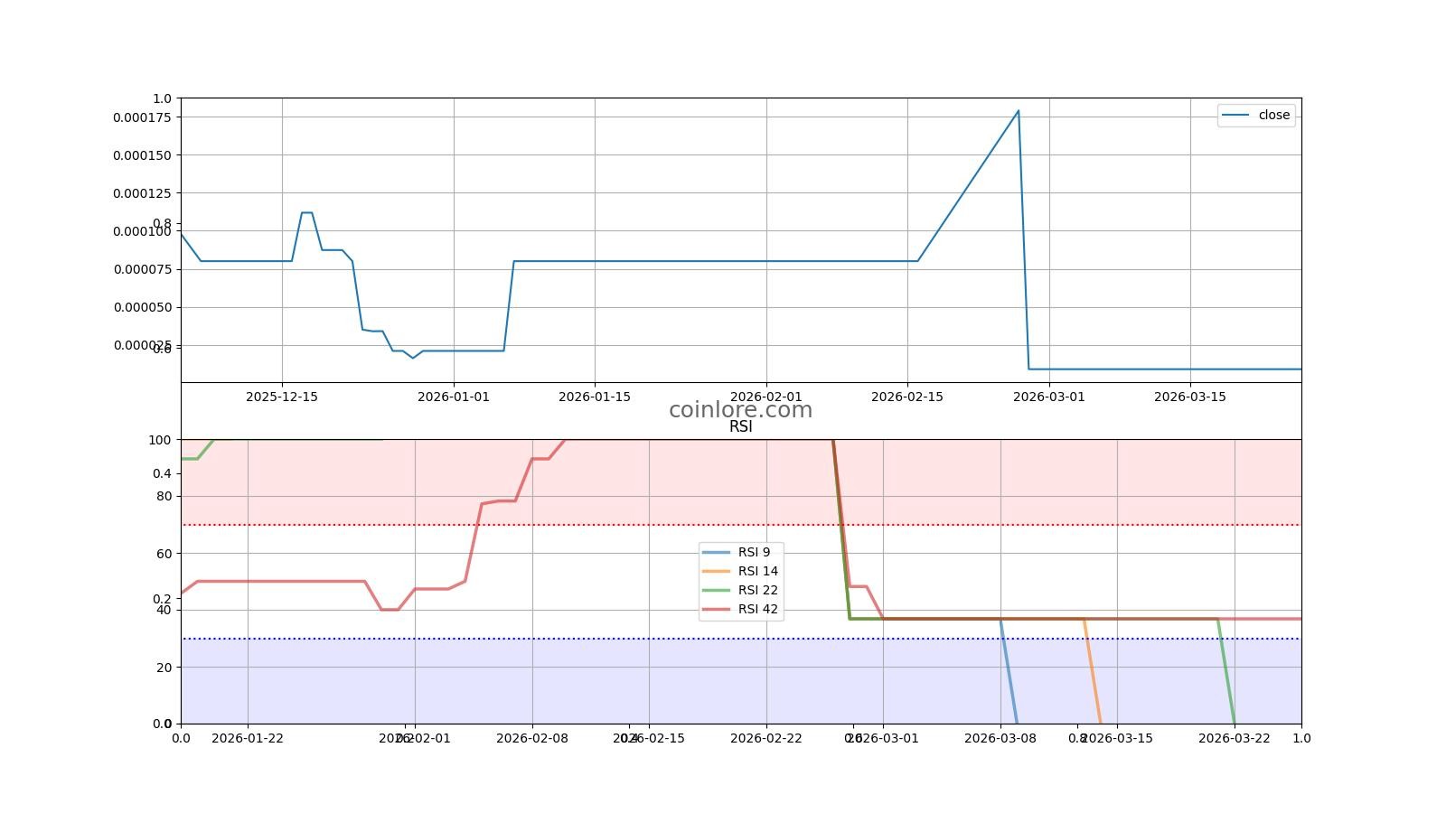 Jobchain RSI indicator