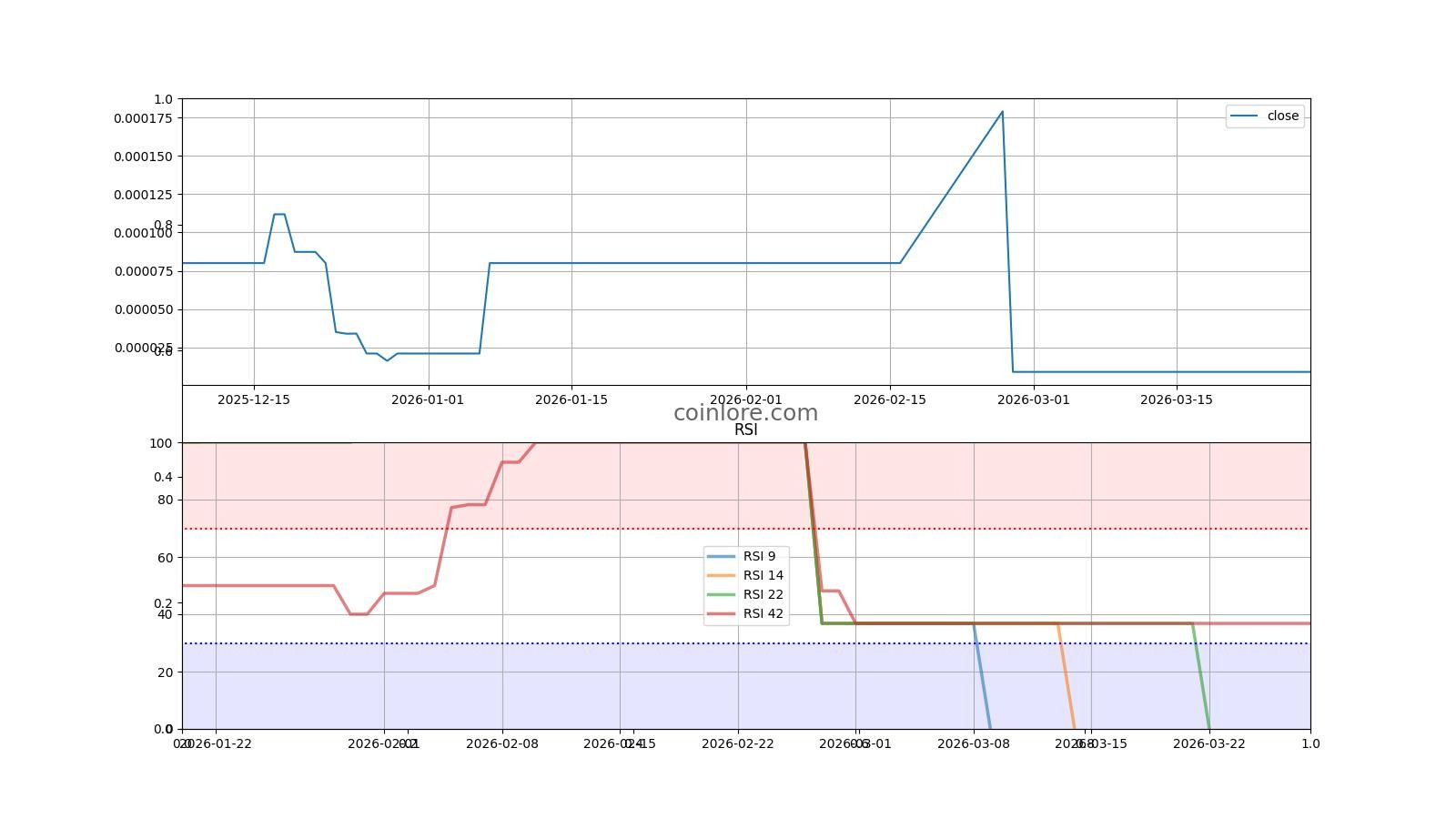 Jobchain RSI indicator