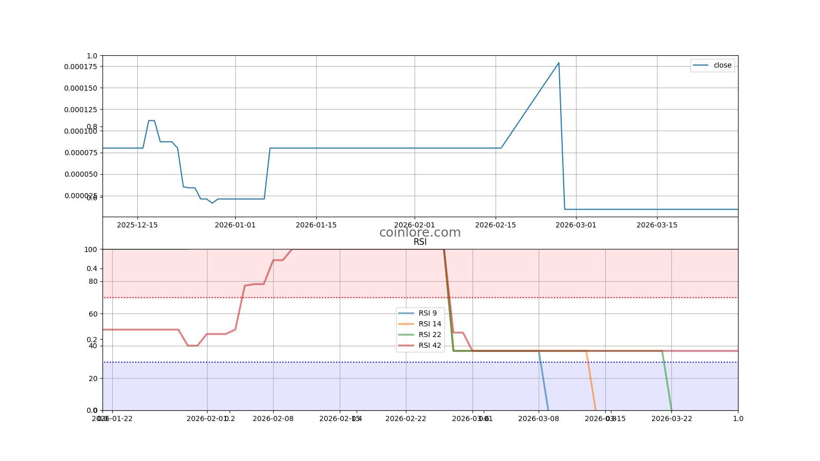 Jobchain RSI indicator