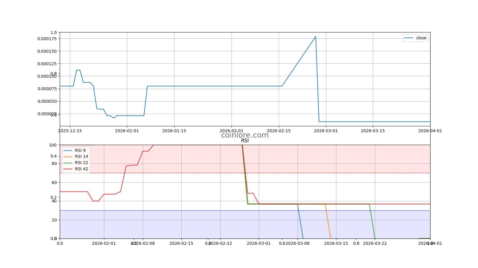 Jobchain RSI indicator