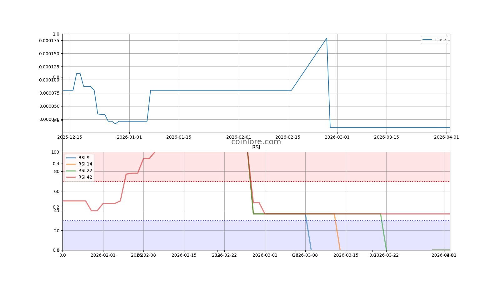 Jobchain RSI indicator