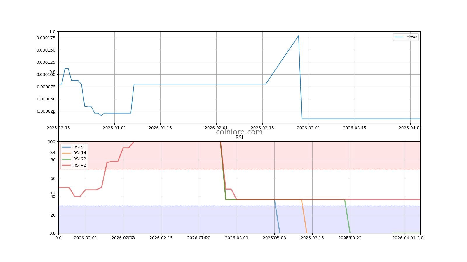 Jobchain RSI indicator