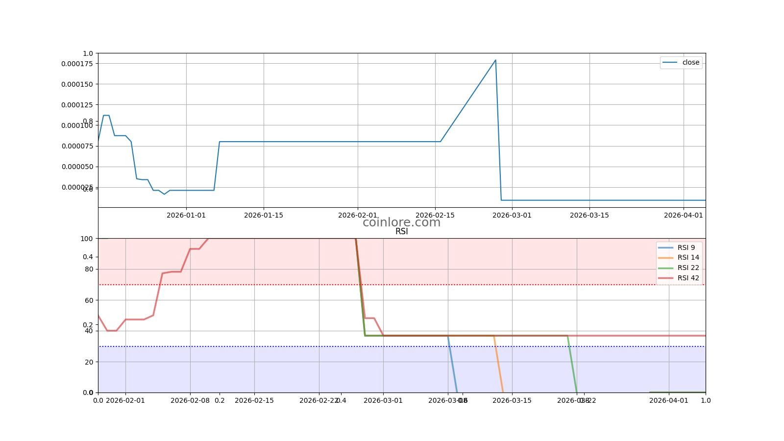 Jobchain RSI indicator