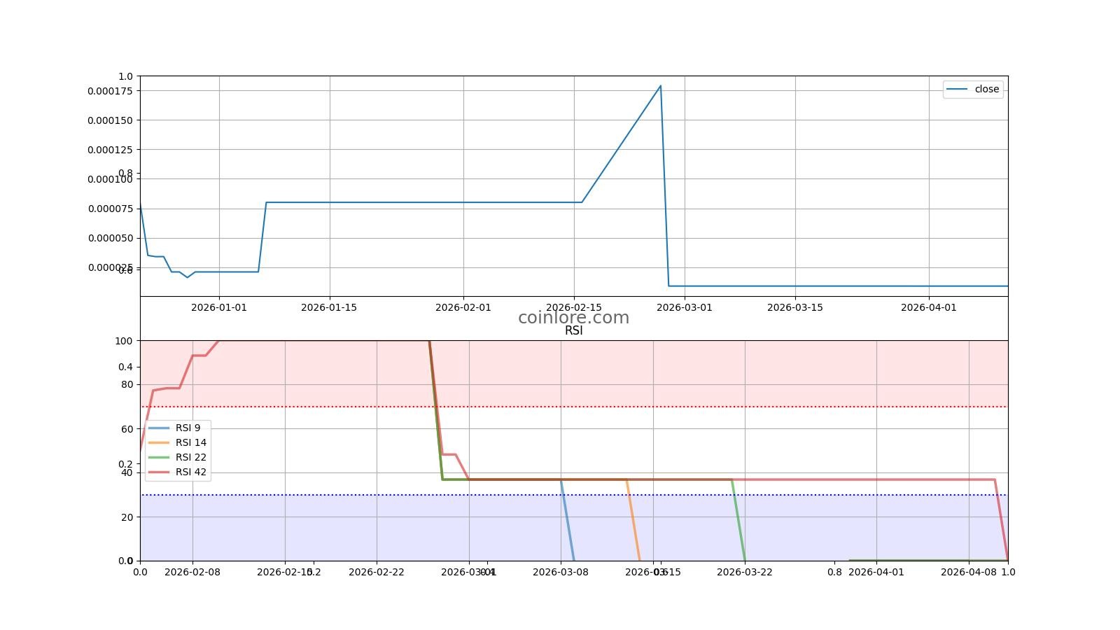 Jobchain RSI indicator