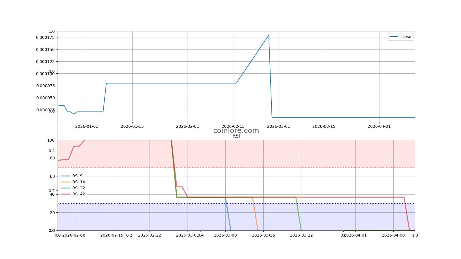 Jobchain RSI indicator