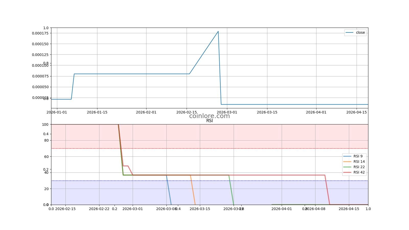 Jobchain RSI indicator