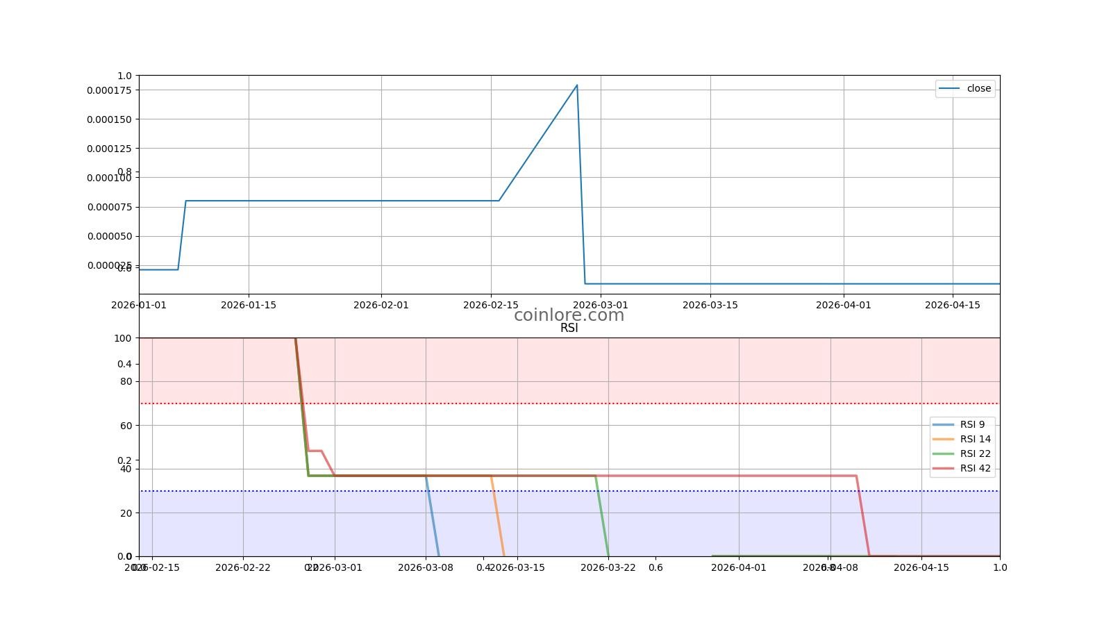 Jobchain RSI indicator