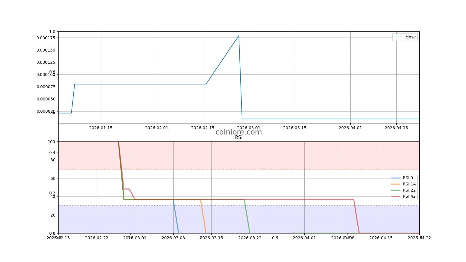 Jobchain RSI indicator