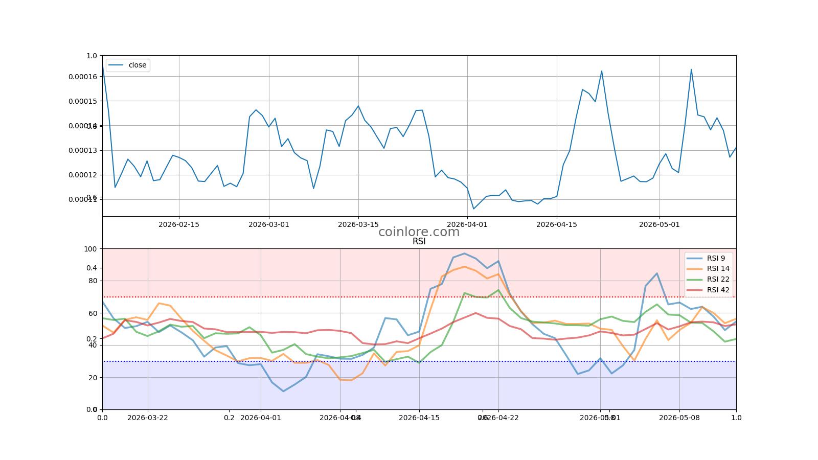 JobIess RSI indicator