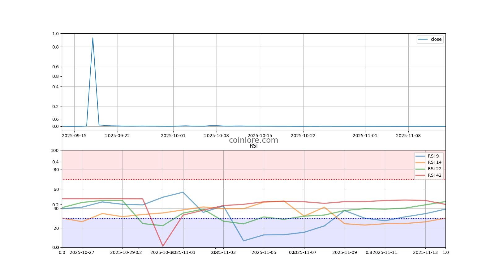 JobIess RSI indicator
