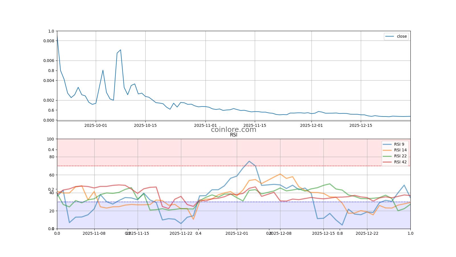 JobIess RSI indicator