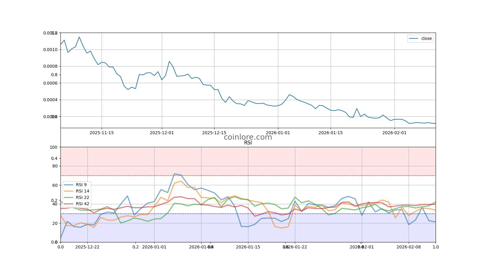 JobIess RSI indicator