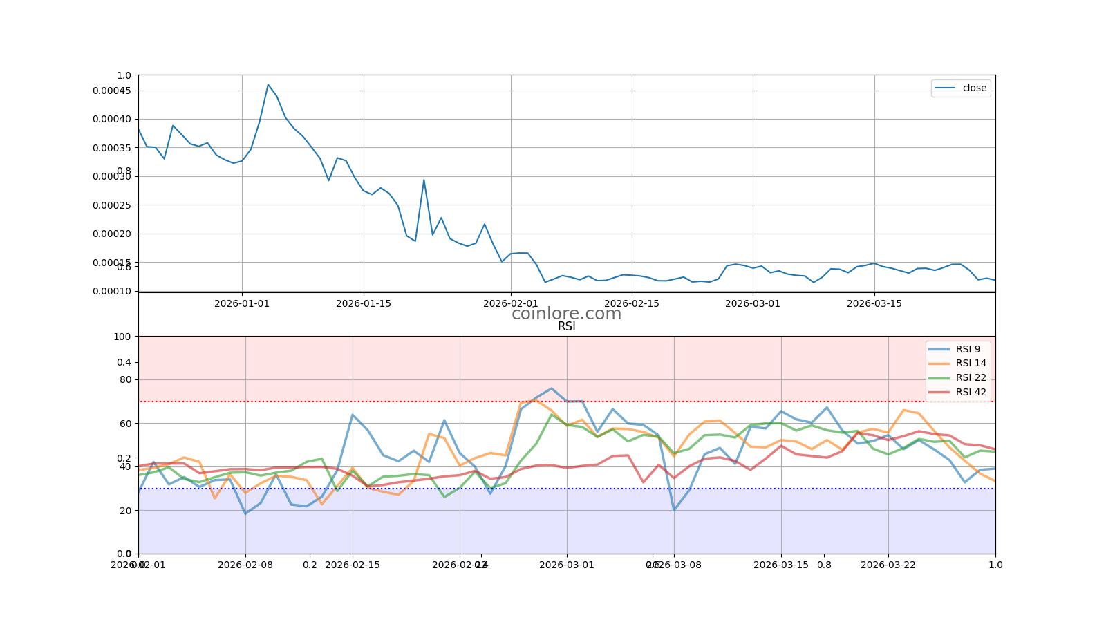 JobIess RSI indicator