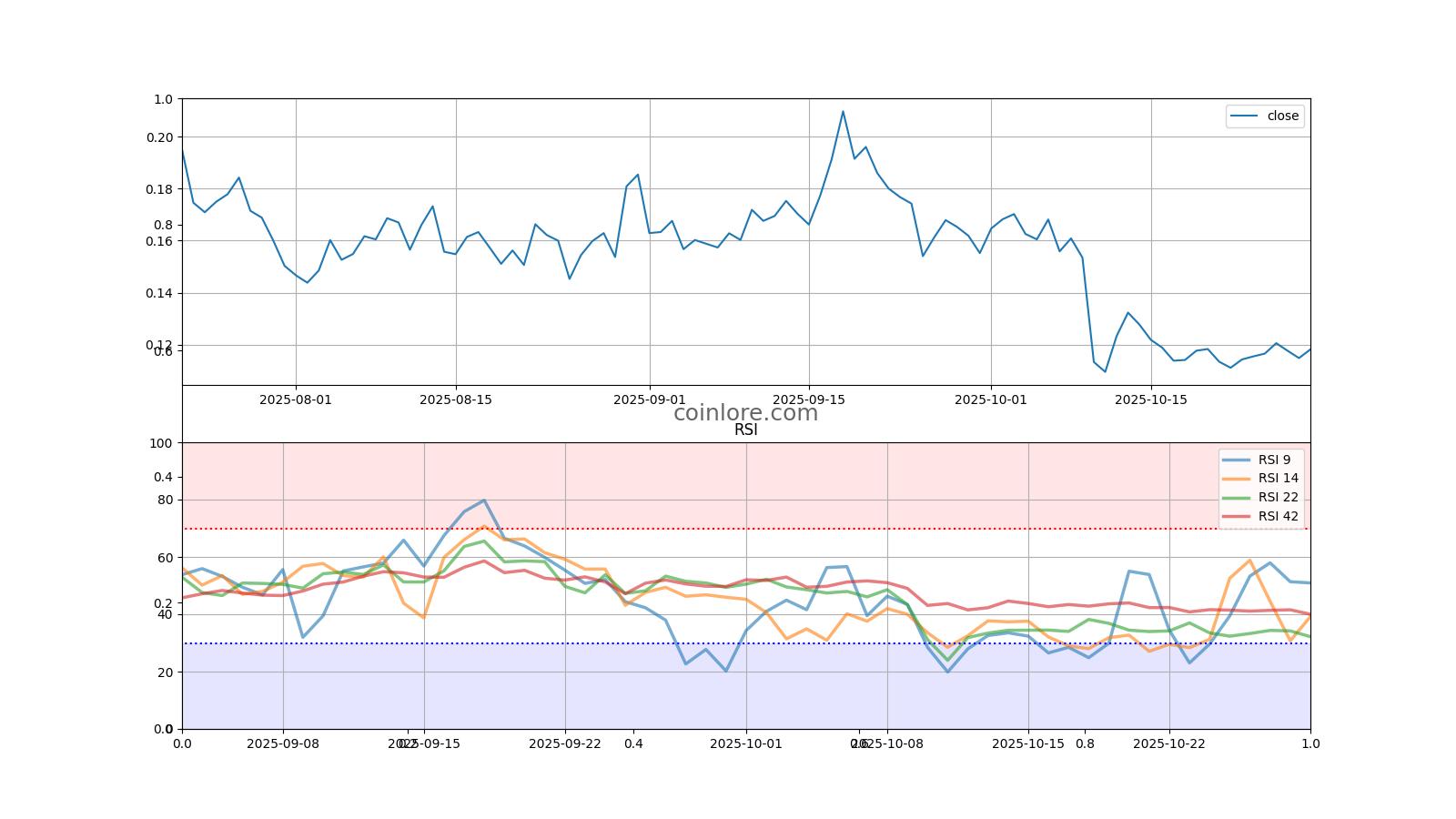 JOE RSI indicator