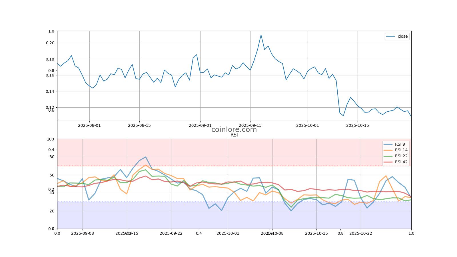 JOE RSI indicator