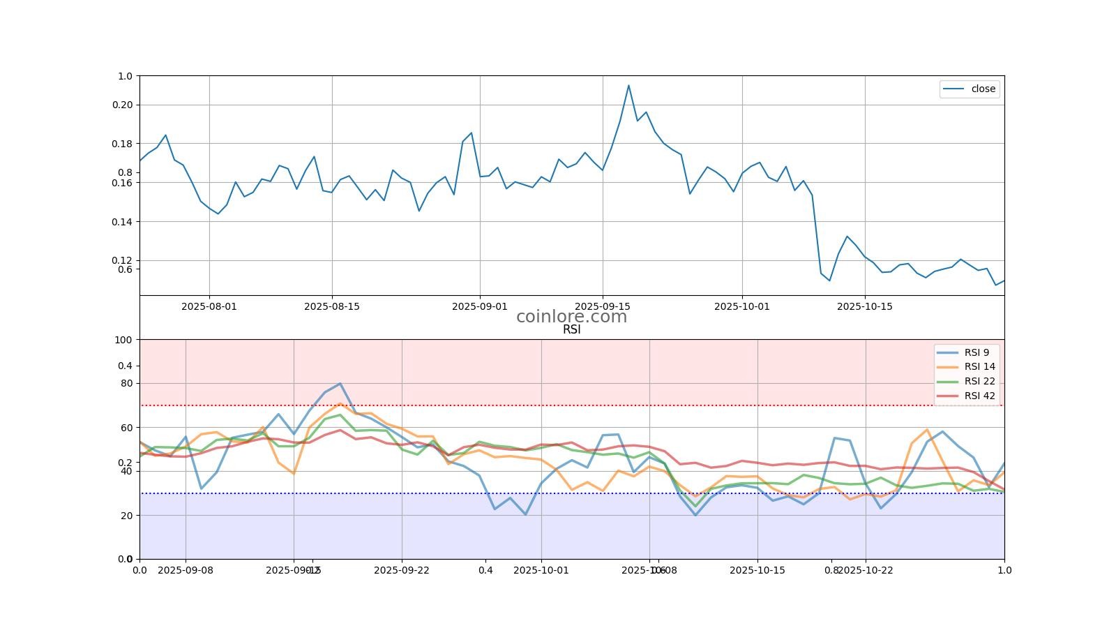 JOE RSI indicator