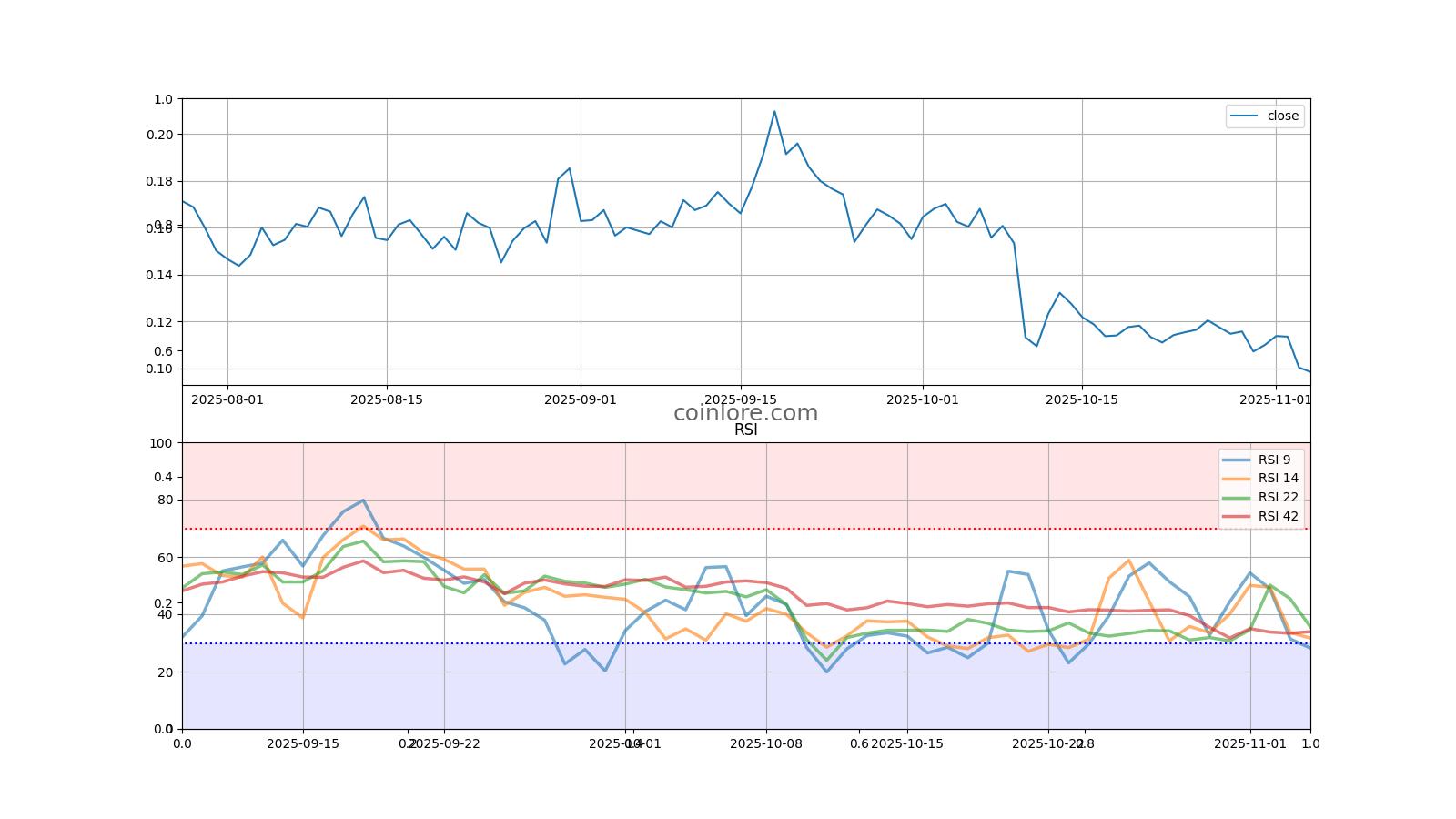 JOE RSI indicator