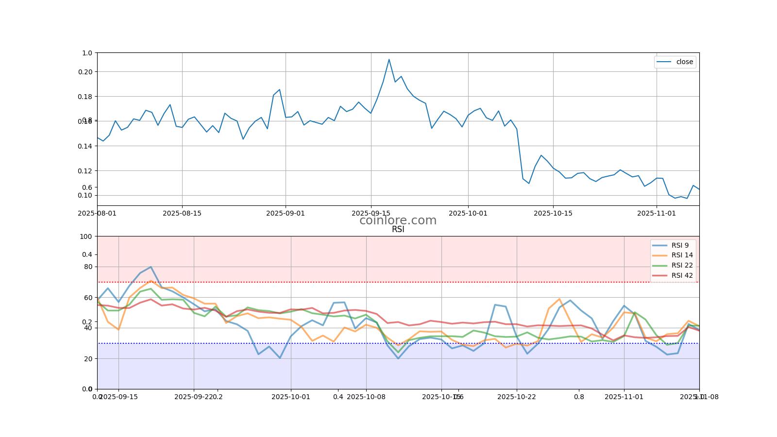 JOE RSI indicator