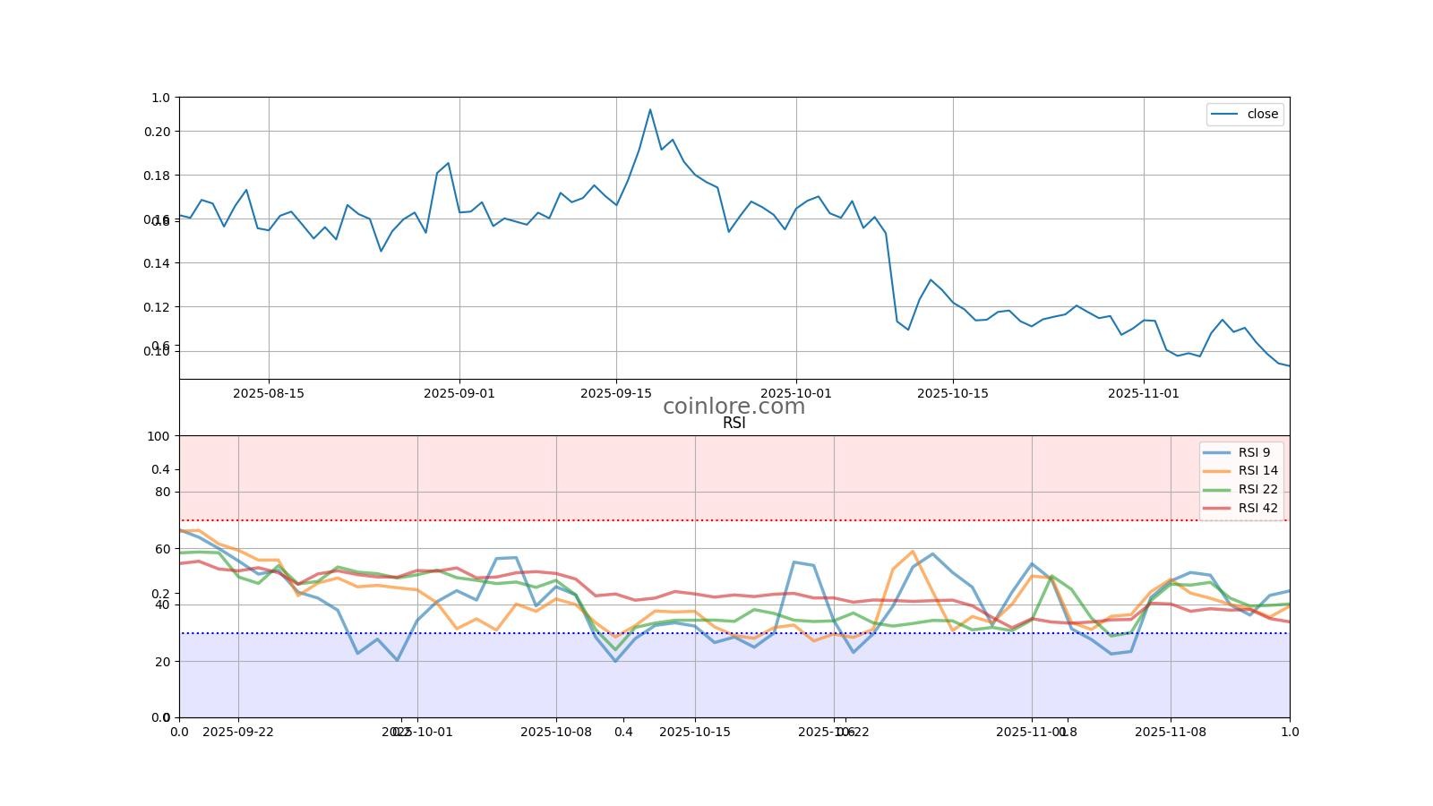 JOE RSI indicator
