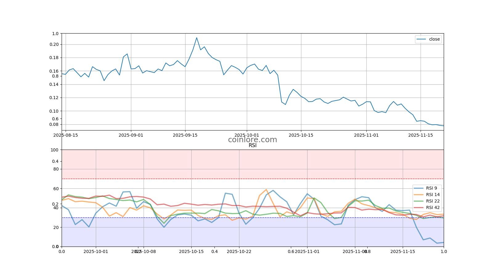 JOE RSI indicator