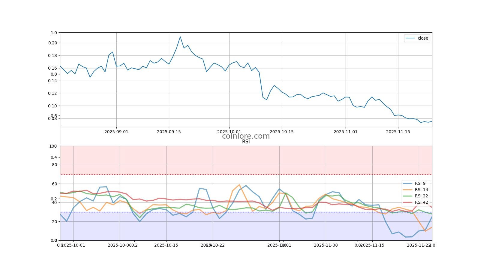 JOE RSI indicator