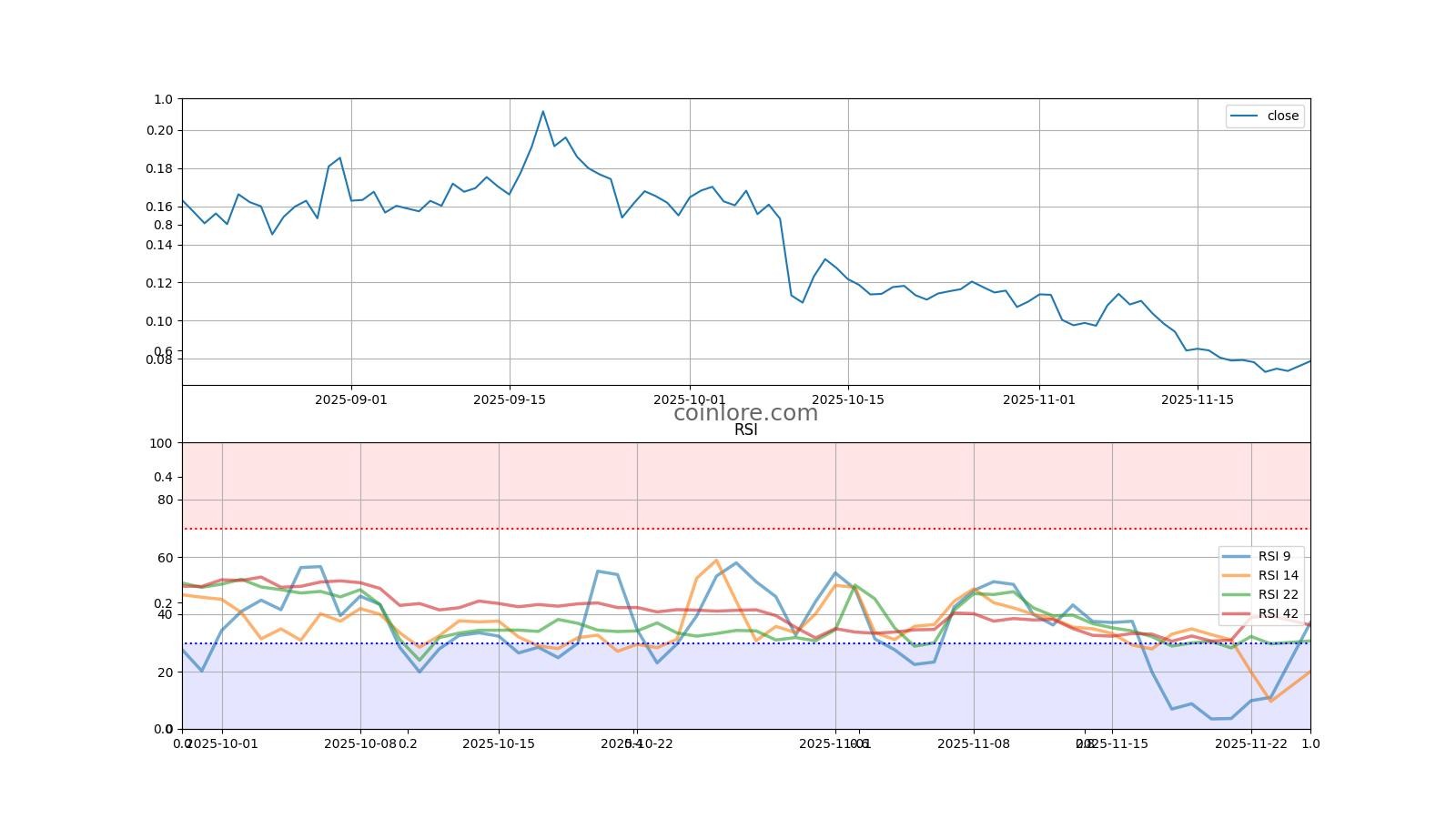 JOE RSI indicator