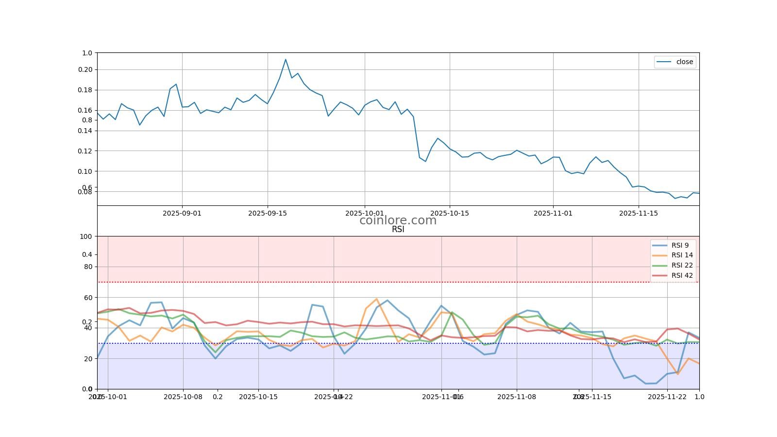 JOE RSI indicator