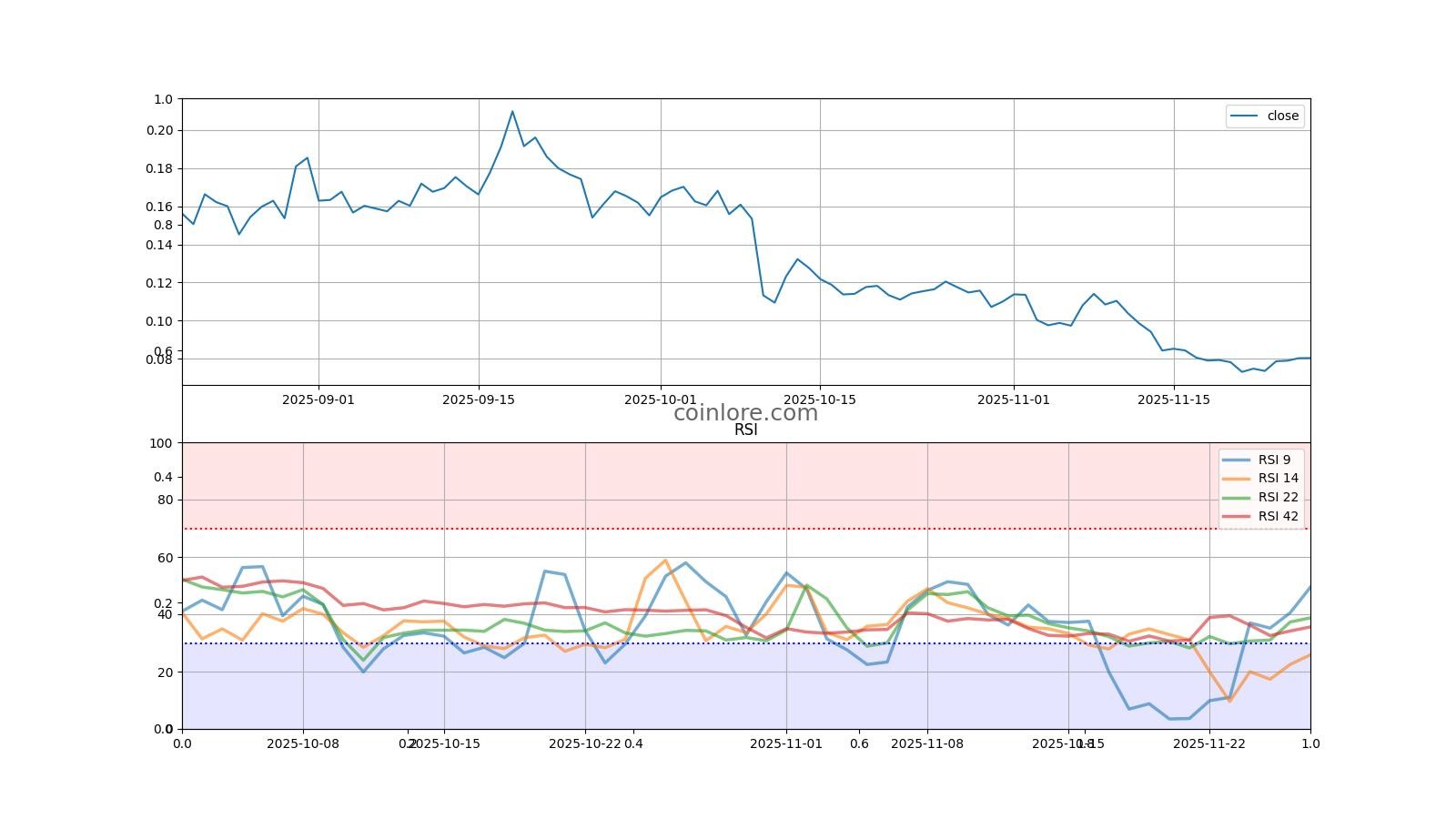 JOE RSI indicator