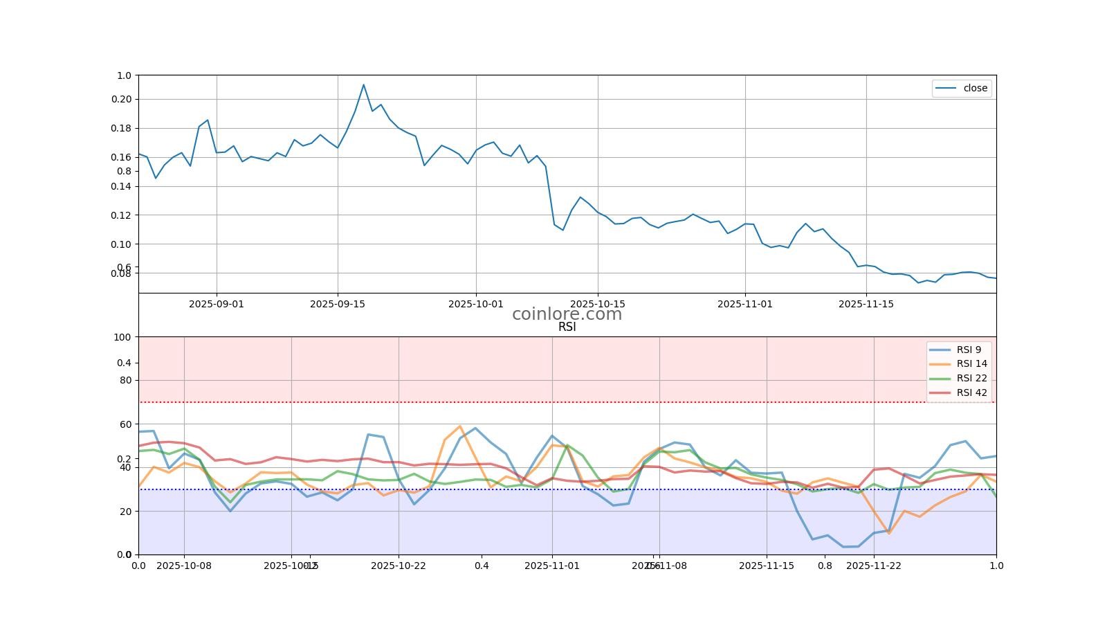 JOE RSI indicator