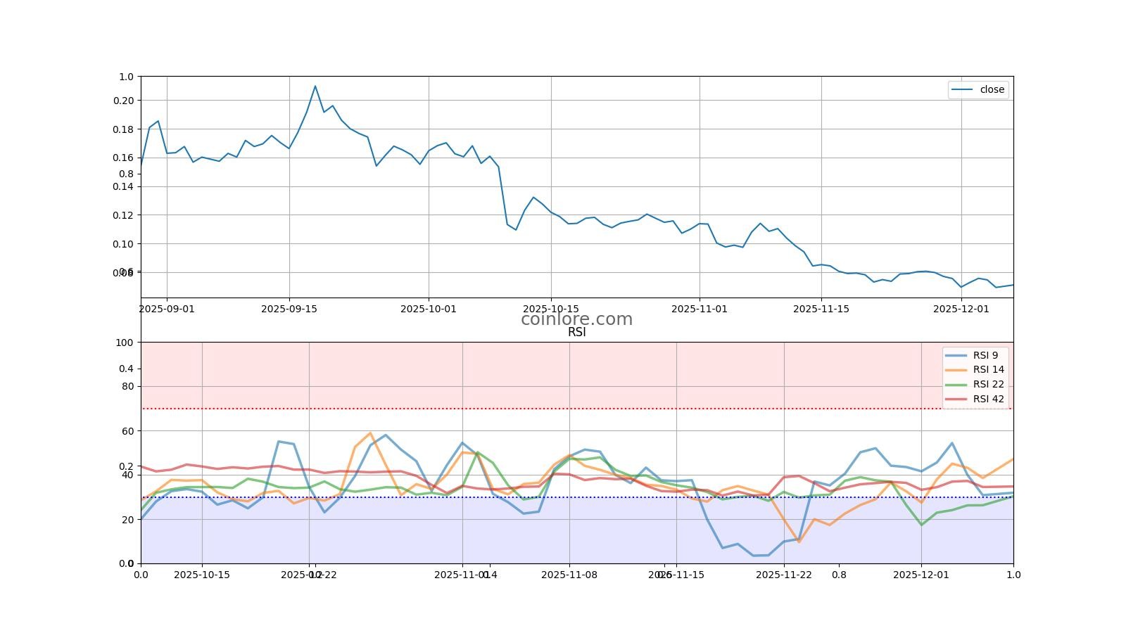 JOE RSI indicator